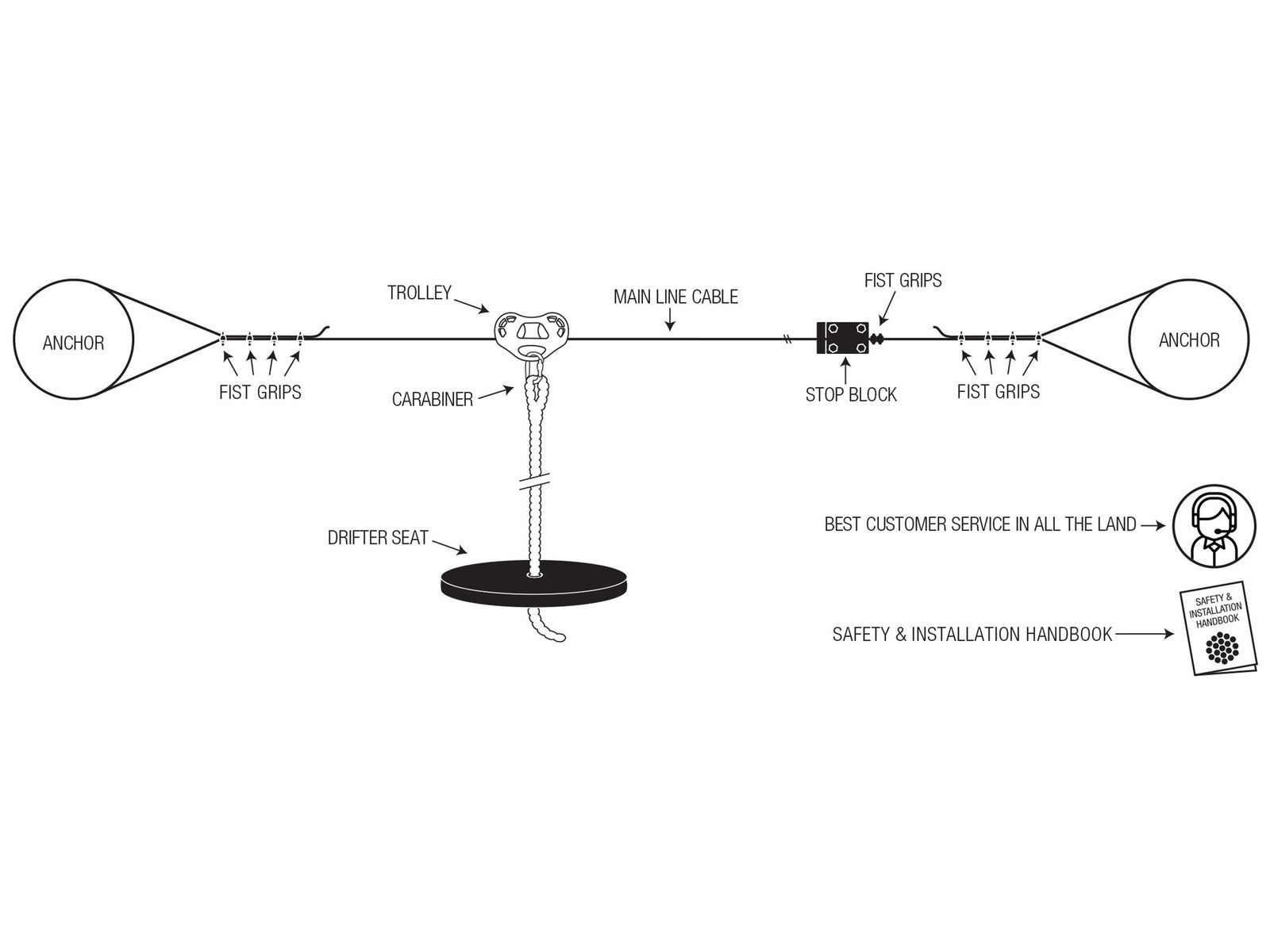 Flying Fox Kit: Ultimate Zip Line Experience